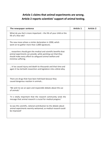 Yr 8 Reading Mini Unit (Animal Rights): Lesson 4 | Teaching Resources