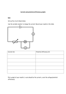 Potential Difference and Current Graph | Teaching Resources