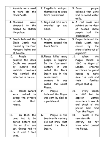 The Great Plague 1665 | Teaching Resources