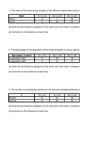 Shapes Of Distributions | Teaching Resources