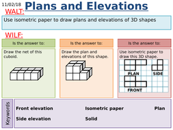 Plans and Elevations | Teaching Resources