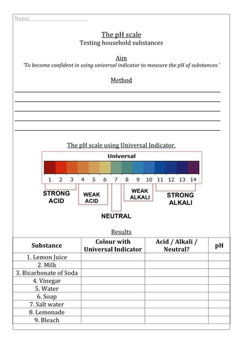 pH of Household Products | Teaching Resources