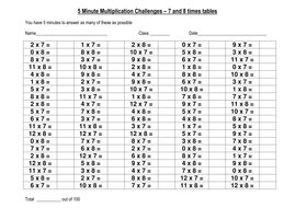 100 question speed multiplication challenge 4 of 4 | Teaching Resources