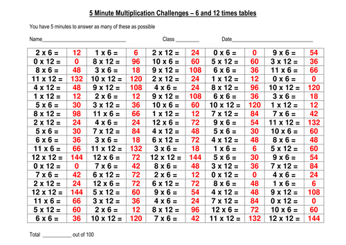 100 question speed multiplication challenge 4 of 4 | Teaching Resources