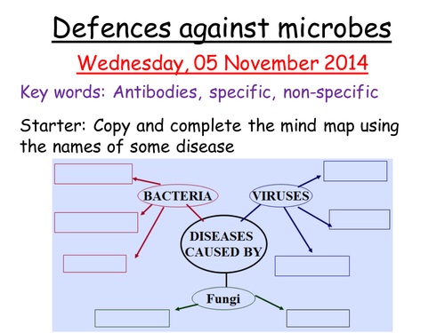Defences against disease | Teaching Resources