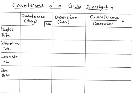Circles Investigation - Discovery of Pi by ryangoldspink - UK Teaching ...