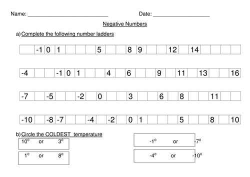 negative numberlines | Teaching Resources