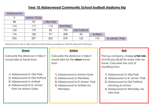 Distance Tables Charts Grade D/E Level 5/6 | Teaching Resources