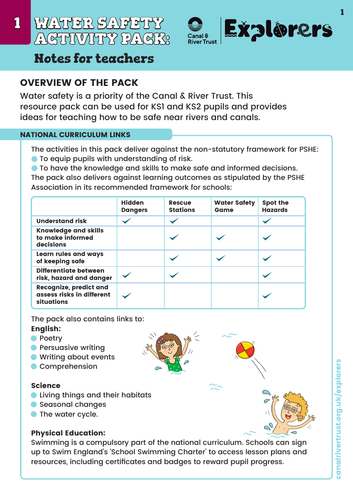 PSHE Water Safety Resources | Teaching Resources