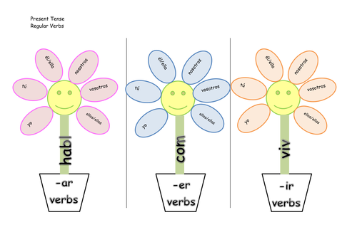 Present Tense Verb Flowers | Teaching Resources
