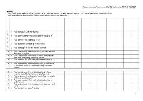 pivats tick grids for Maths and PSD | Teaching Resources