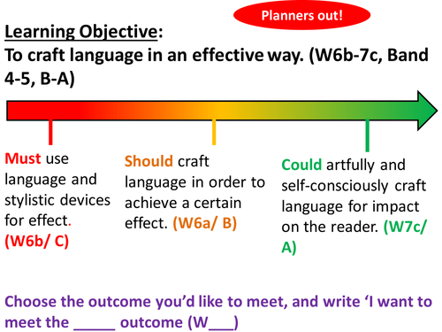 Persuasive writing | Teaching Resources