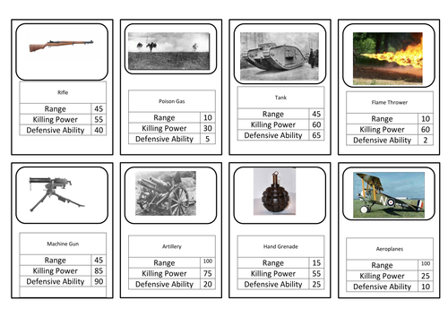 WW1 Weaponry | Teaching Resources