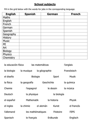 Jobs and subjects in 3 languages | Teaching Resources