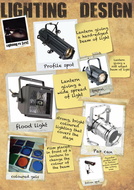Lighting Drama Terms Poster | Teaching Resources