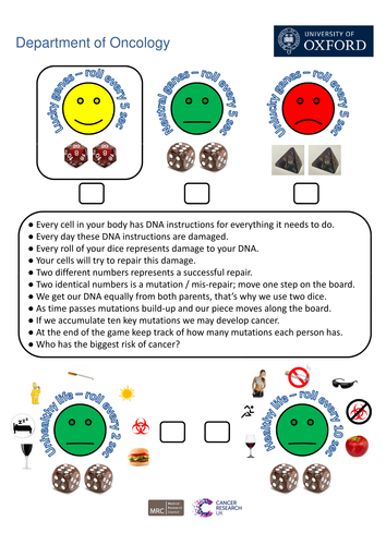 The Evolution of Cancer Board Game | Teaching Resources