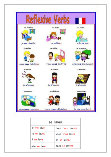 French Reflexive Verbs | Teaching Resources