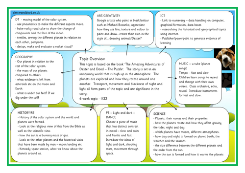 KS2 Topic plan 6 wk, imaginary worlds all subjects | Teaching Resources
