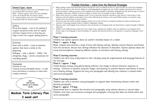 KS2 Topic plan 6 wk, imaginary worlds all subjects | Teaching Resources