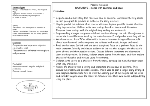 KS2 Topic plan 6 wk, imaginary worlds all subjects | Teaching Resources