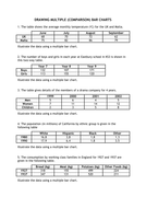 Multiple bar charts | Teaching Resources
