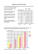Multiple bar charts | Teaching Resources