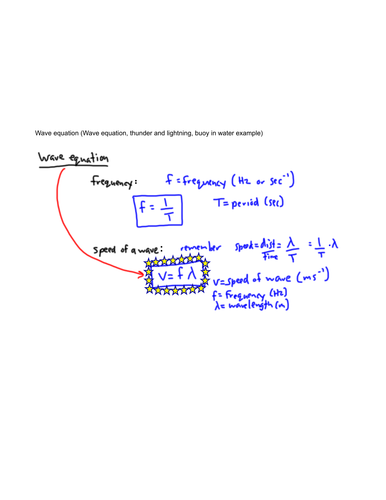 Wave Equation (1/2) | Teaching Resources
