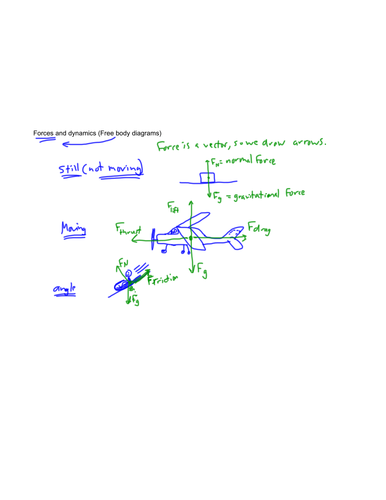 Forces and Dynamics - free body diagrams | Teaching Resources