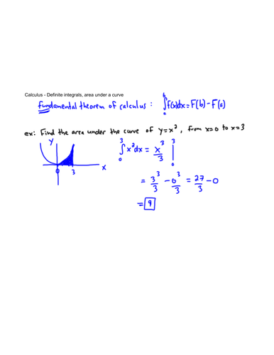 Calculus - Integrals - definite integrals | Teaching Resources