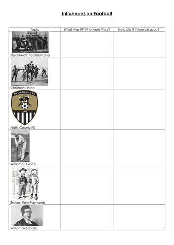 Development of Sport | Teaching Resources