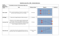Badminton Lesson Plans by andymotch - UK Teaching Resources - TES