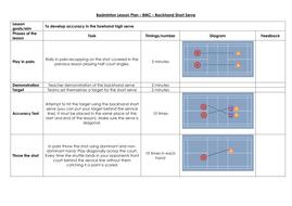 Badminton Lesson Plans | Teaching Resources