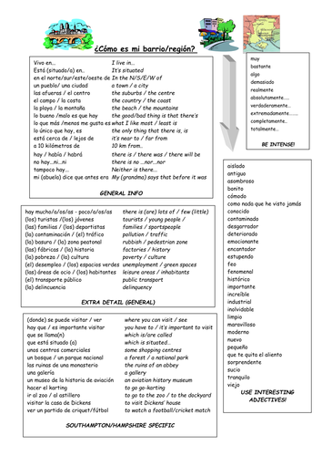 Cómo es mi barrio | Teaching Resources