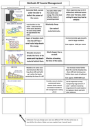 Coastal Defences | Teaching Resources