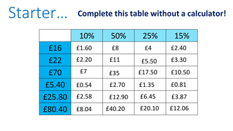 Percentage Increase and Decrease | Teaching Resources