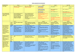 PE progression and assessment | Teaching Resources
