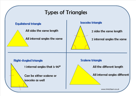 Types of Triangles Learning Mat | Teaching Resources