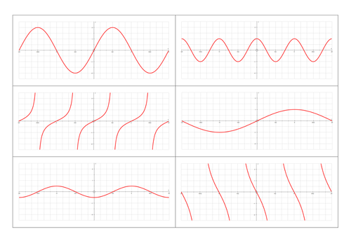 Transformations of Trigonometric Graphs - Match-Up | Teaching Resources