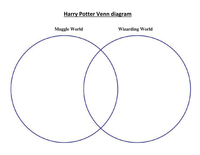 Harry Potter: Full Scheme & Resources by jamestickle86 - UK Teaching ...