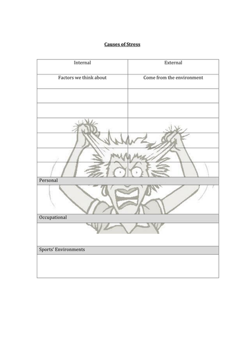 Psychology for Sports Performance | Teaching Resources