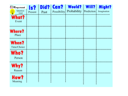 Questioning Grid | Teaching Resources