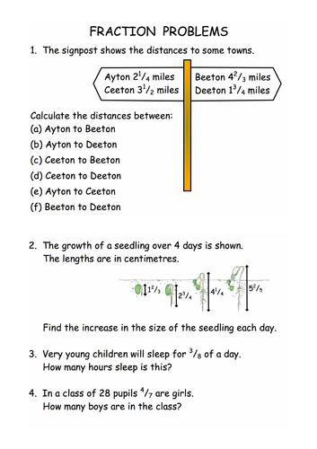 Fractions | Teaching Resources