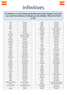 KS4 Spanish: Structures using infinitives | Teaching Resources