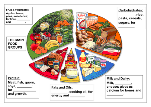 Teeth and Eating Resources | Teaching Resources