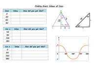 Finding Exact Trig Values - Discovery Learning by emcnicholl - UK ...