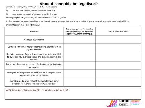 Should cannabis be legalised? - 6 mark question | Teaching Resources