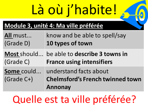 Edexcel French Module 3 Unit 4 Ma Ville Preferee | Teaching Resources