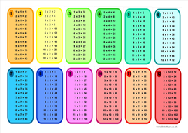 Individual times tables learning mat | Teaching Resources