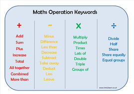 number operations keyword learning mat | Teaching Resources