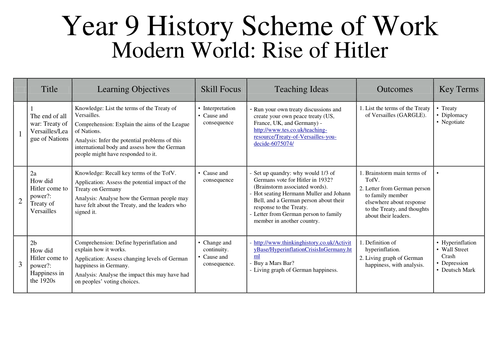 Hitler's Rise to Power - 4. Policies/Propaganda | Teaching Resources